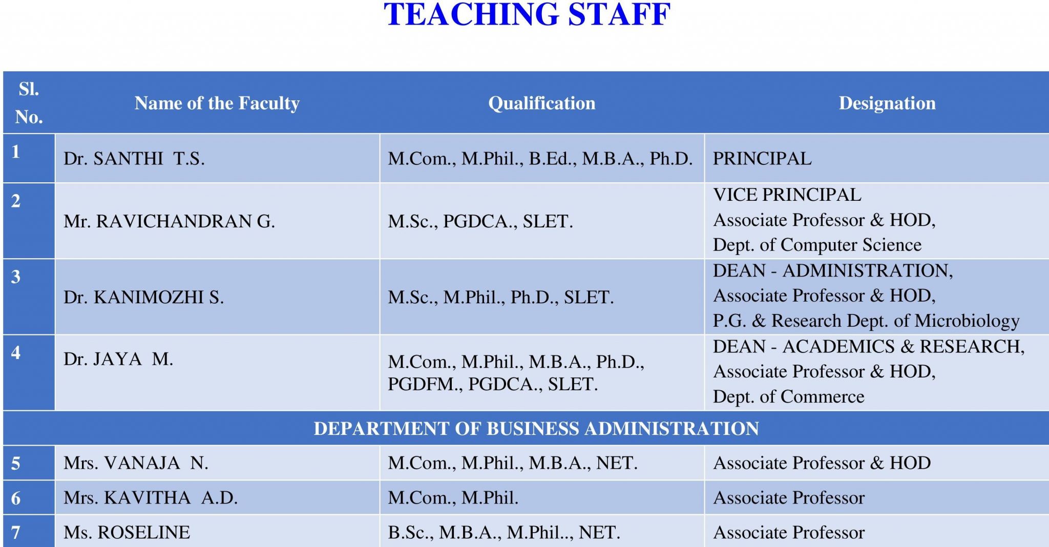 Teaching Faculty – AMCAS