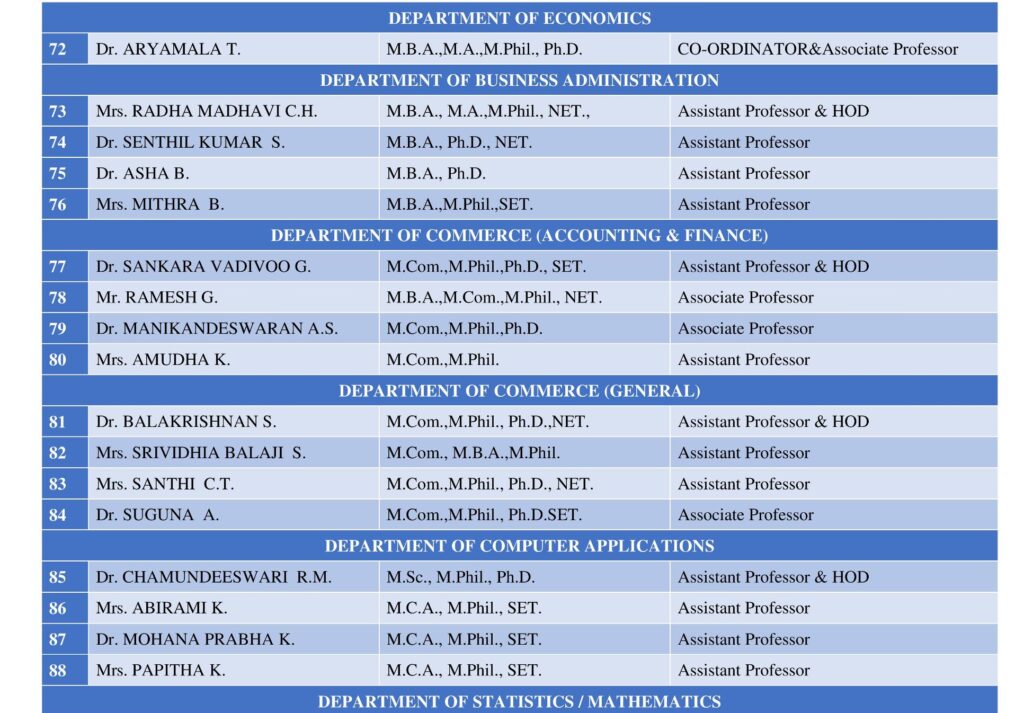 Teaching Faculty – AMCAS