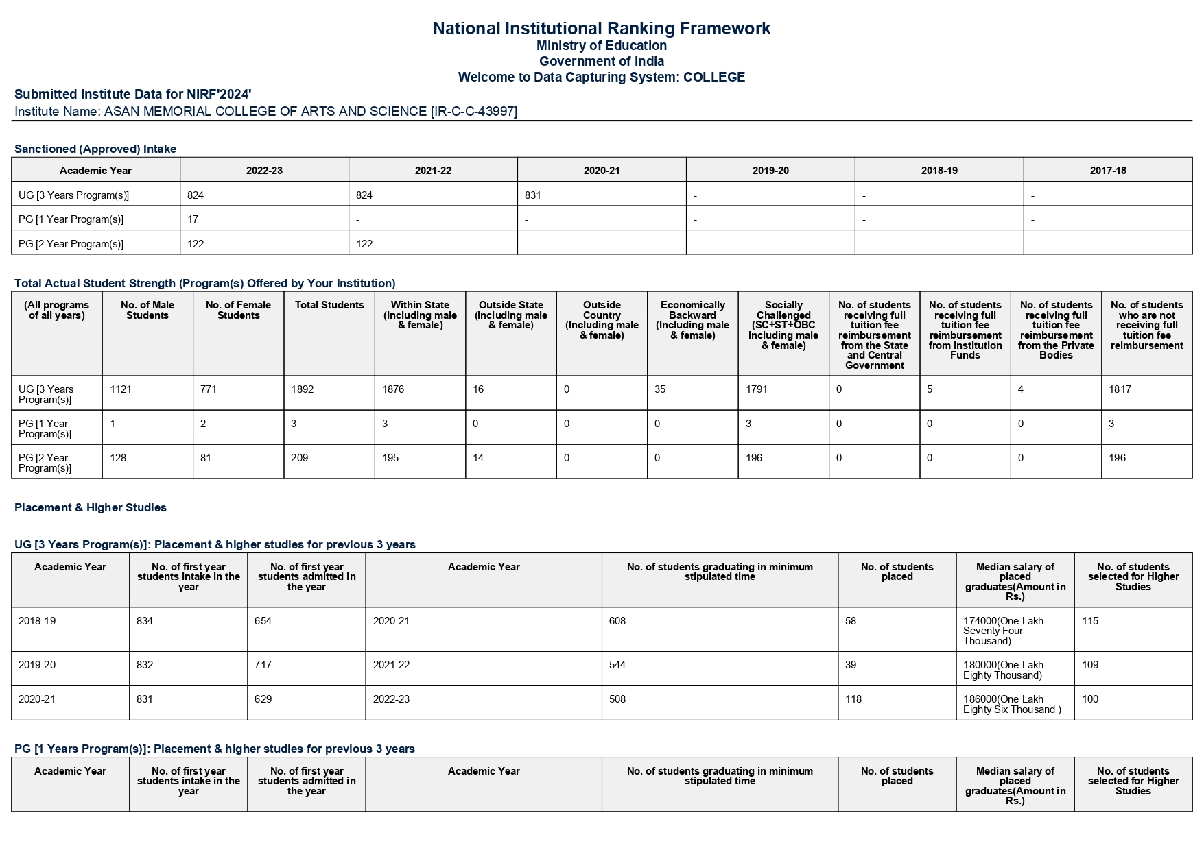 NIRF – National Institutional Ranking Framework – AMCAS