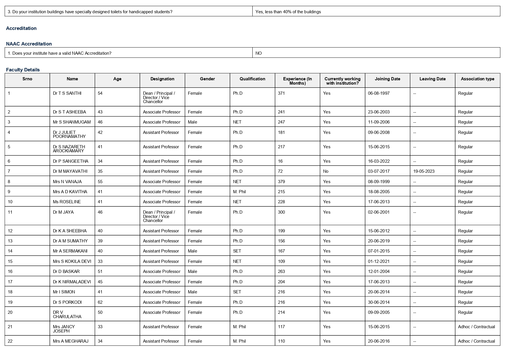 NIRF – National Institutional Ranking Framework – AMCAS