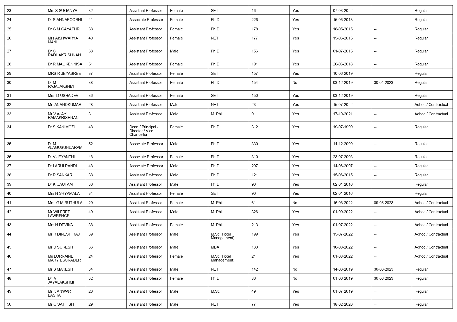 NIRF – National Institutional Ranking Framework – AMCAS